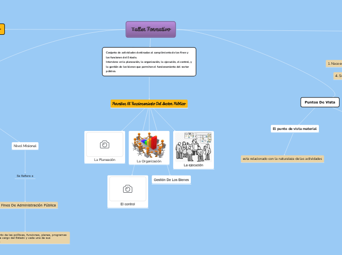 Taller Formativo - Mind Map